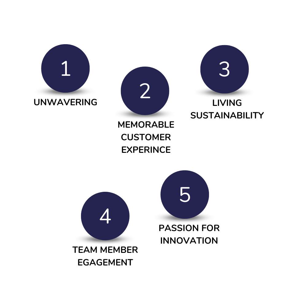 Ruby Group - Investor in UAE